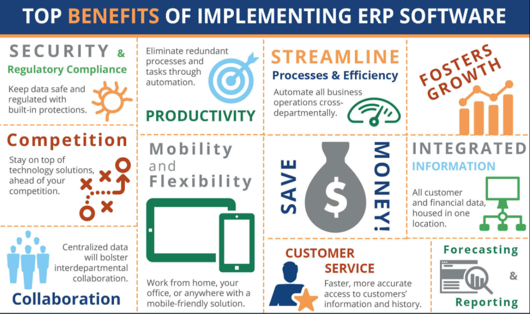 Symco Plus | HR & Payroll Software | Accounting Software | Software for SME